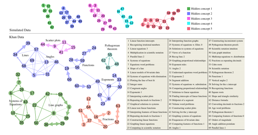 深度知识追踪(Deep Knowledge Tracing)·论文学习归纳_lfa学习因素分析 知识追踪-CSDN博客