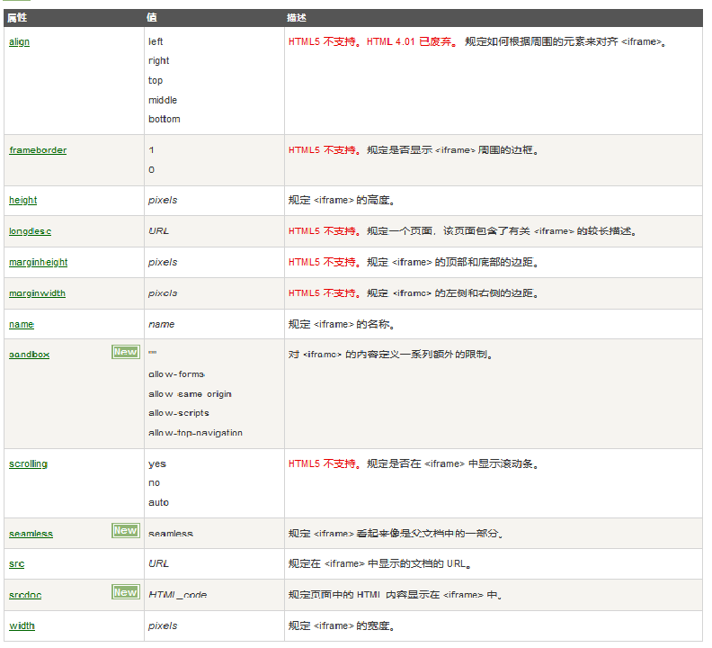 iframe标签_iframe加载慢怎么解决-CSDN博客