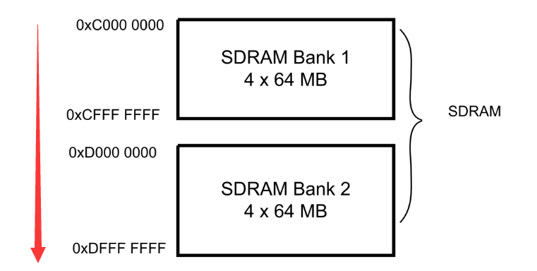 STM32F429IGT6项目准备5——使用STM32CubeMX配置SDRAM_sdram 429 cubemx-CSDN博客