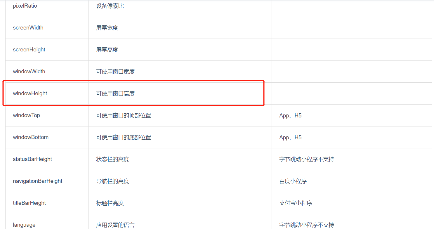 Uniapp Swiper轮播图自适应高度问题uniapp轮播图图片高度自适应 Csdn博客 