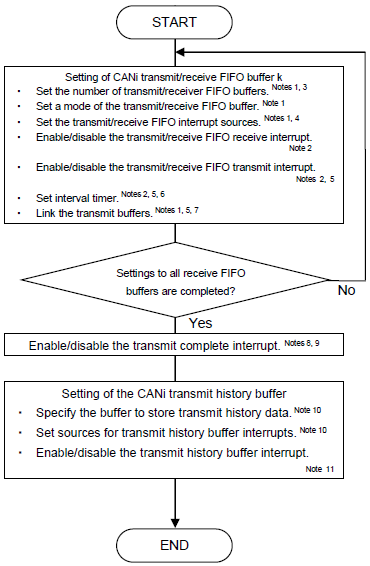 瑞萨单片机之CAN_rl78 can-CSDN博客