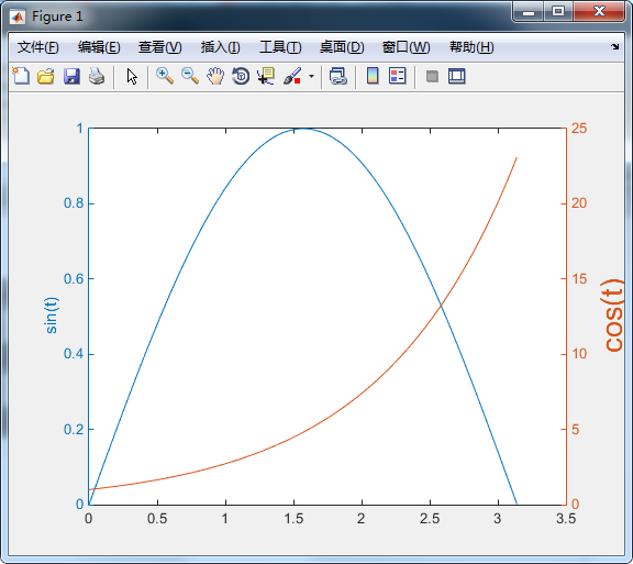 Matlab plotyy画2个纵坐标不同的图_matlab左右纵坐标不同-CSDN博客
