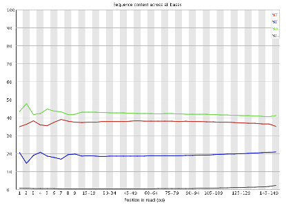 单细胞甲基化测序（scBS-seq）比对率奇低？你的文库方向性参数可能没选对！_bismark比对率低-CSDN博客