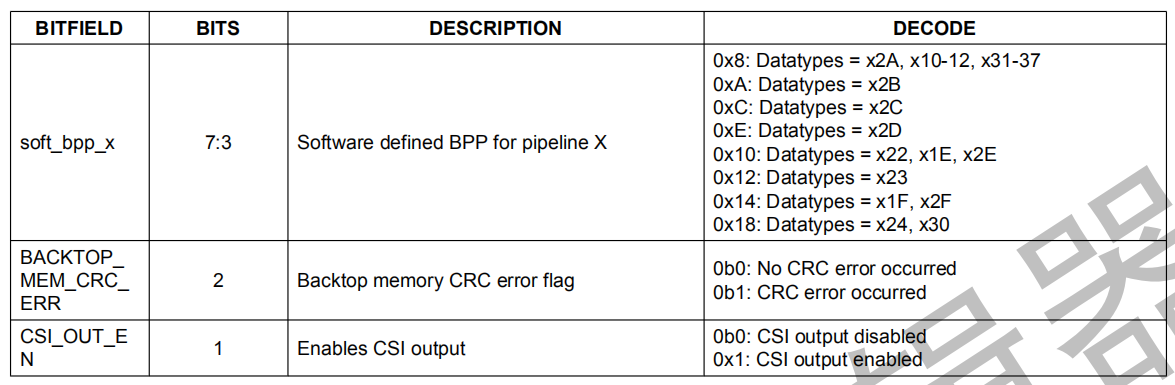 max9296+max9295调试总结_max9295转发mipi信号实例-CSDN博客