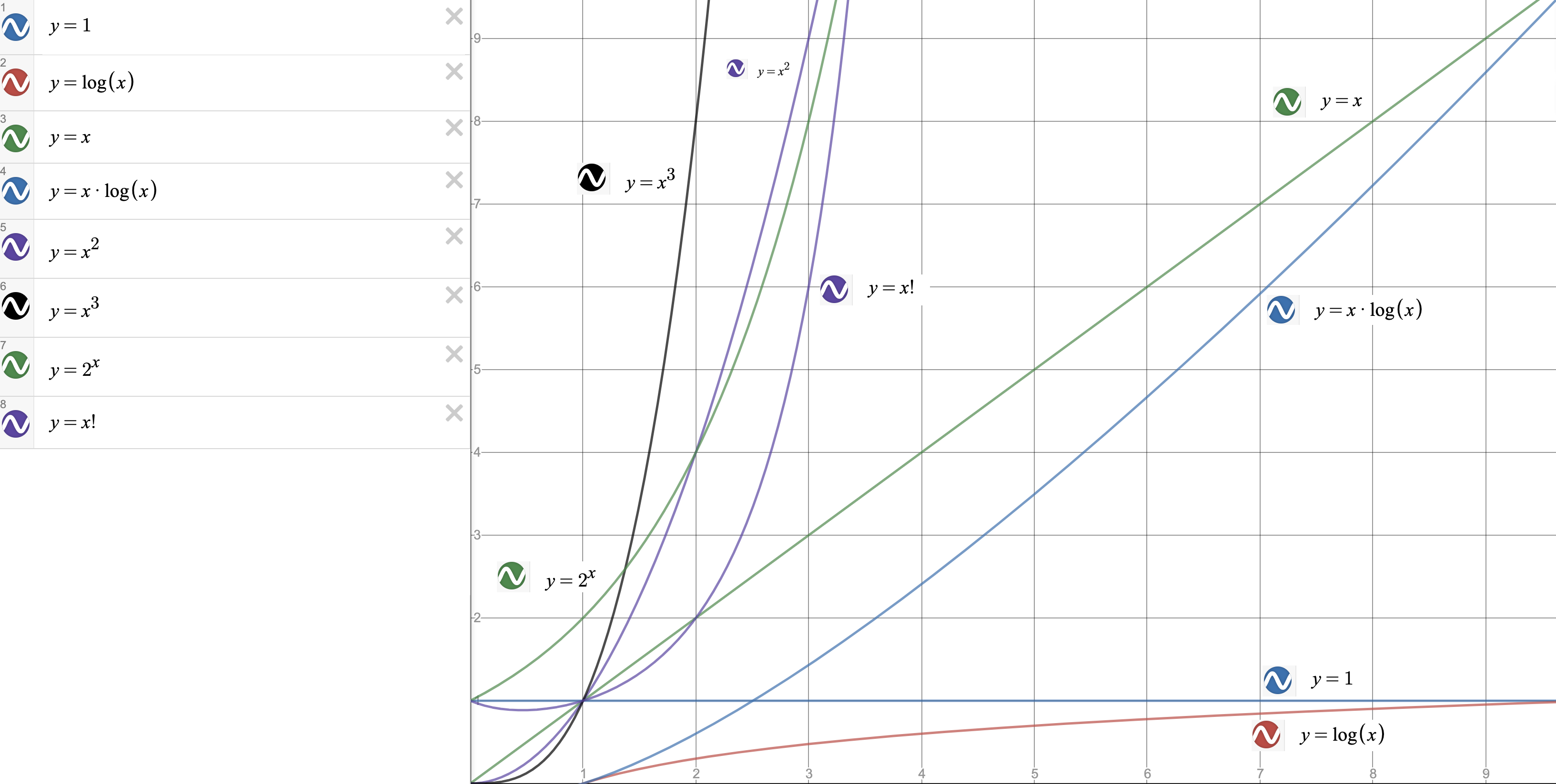 算法：简介_logn的logn次方复杂度-CSDN博客