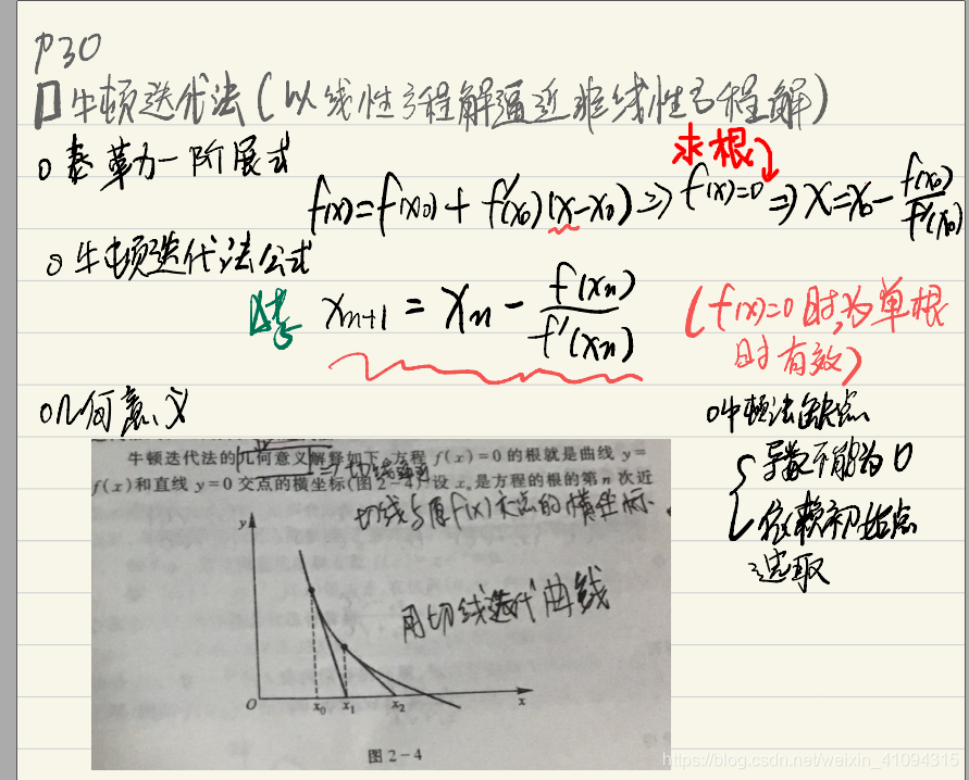 数值分析2 非线性方程的求根方法(二分法、不动点迭代法、牛顿迭代法、弦截法)收敛速度定义 二分法收敛速度 Csdn博客