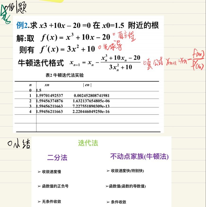 数值分析2 非线性方程的求根方法（二分法、不动点迭代法、牛顿迭代法、弦截法）收敛速度定义二分法收敛速度 Csdn博客 