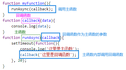 Javascript中sync、async和await、Promise的理解与使用_await sync-CSDN博客