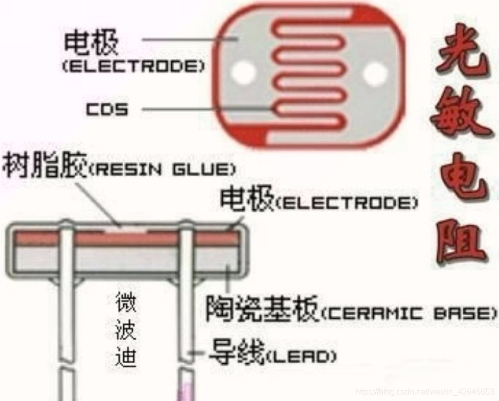Arduino Uno 实验5——光敏电阻光敏电阻是模拟输入吗 Csdn博客