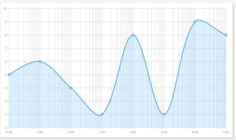 LiveCharts心得_livecharts2 最新版调试后可运营的示例代码-CSDN博客