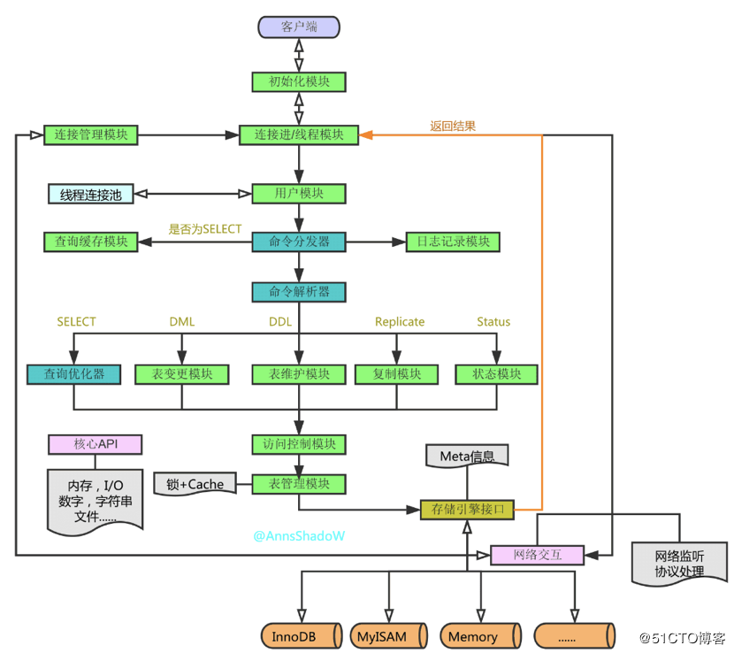 Mysql 为什么要使用数据库 深入解析为什么要将数据存储在mysql数据库 Csdn博客 