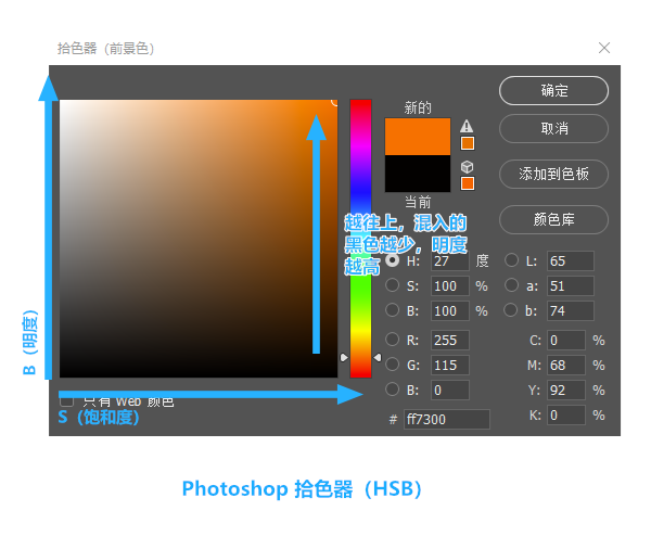 HSV（HSB）和HSL颜色空间_hsv和hsl-CSDN博客