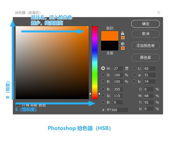 HSV（HSB）和HSL颜色空间_hsv和hsl-CSDN博客