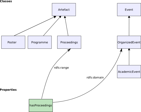【语义网】Jena框架简介及实战_webprogete jena-CSDN博客