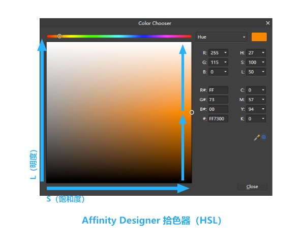 HSV（HSB）和HSL颜色空间_hsv和hsl-CSDN博客