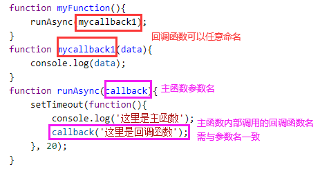 Javascript中sync、async和await、Promise的理解与使用_await sync-CSDN博客