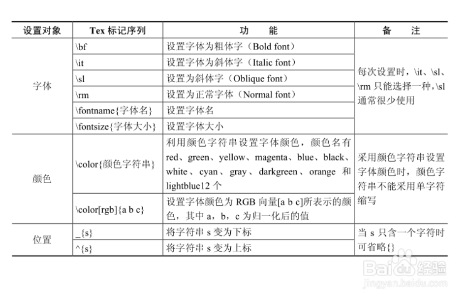 MATLAB - plot的Tex字体设置_matlab tex字体-CSDN博客