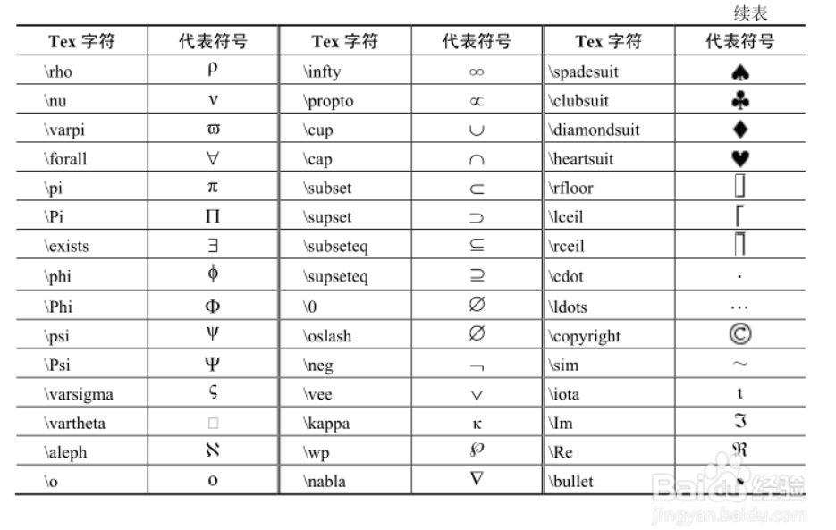 MATLAB - plot的Tex字体设置_matlab tex字体-CSDN博客