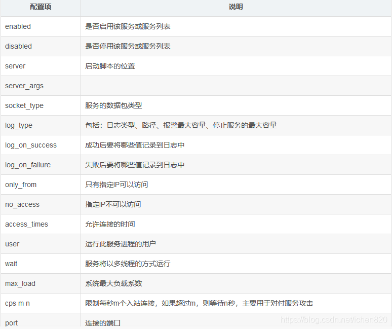 Linux之xinetd服务介绍 Csdn博客