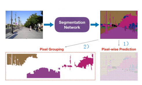 【论文阅读】Squeeze-and-Attention Networks for Semantic Segmentation（CVPR2020）-CSDN博客