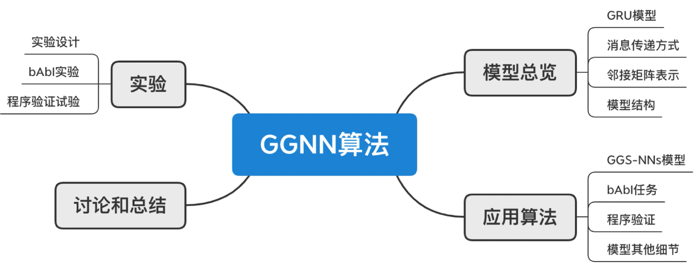 深度之眼Paper带读笔记GNN.09.GGNN_ggnn模型-CSDN博客