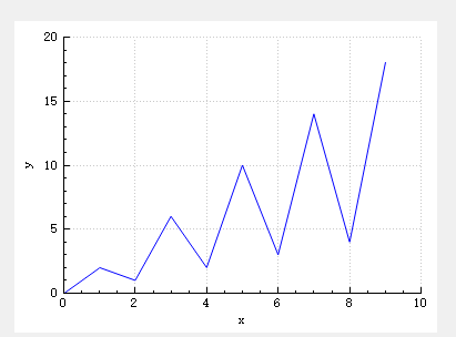 Qt使用customPlot绘制曲线图_qtcustomplot-CSDN博客
