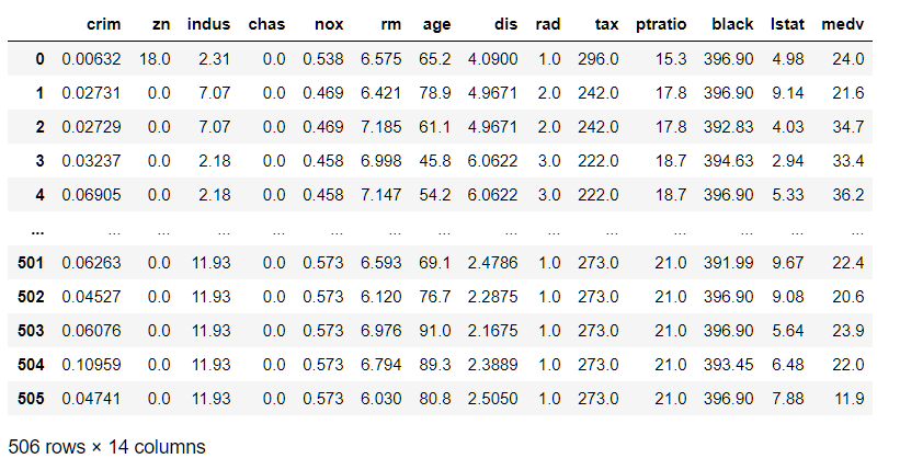 波士顿房价数据集_boston.csv-CSDN博客
