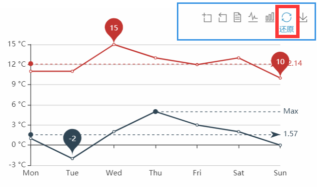 Echarts:重写toolbox的还原工具并监听click事件_echarts toolbox 添加点击监听-CSDN博客