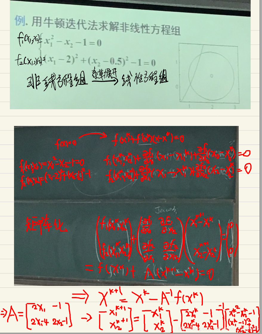 数值分析2 非线性方程的求根方法(二分法、不动点迭代法、牛顿迭代法、弦截法)收敛速度定义二分法收敛速度 Csdn博客