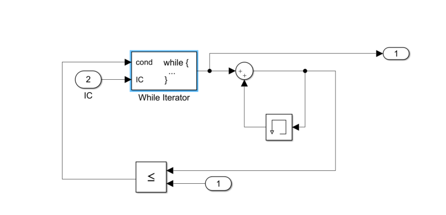 Simulink学习——While语义（二）While模块_simulink while-CSDN博客