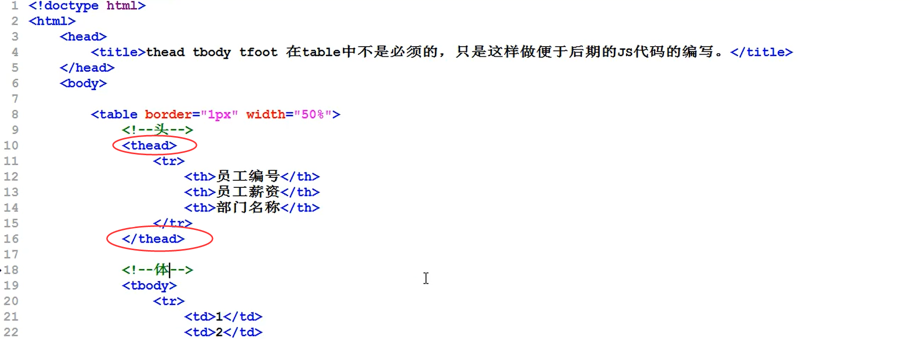 HTML thead tbody tfood_html thaed tbody tfood-CSDN博客