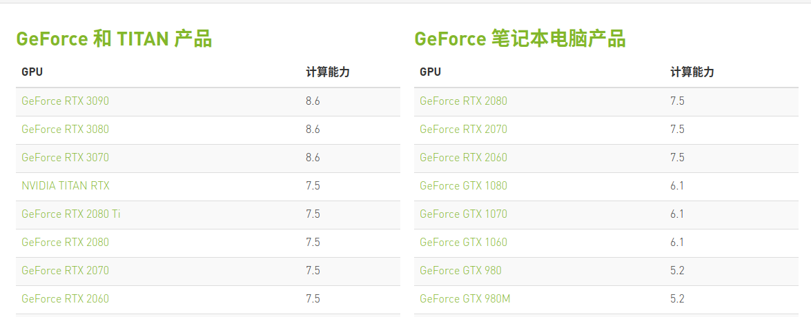 pytorch与gpu版本的适配问题_gpu与pytorch版本-CSDN博客