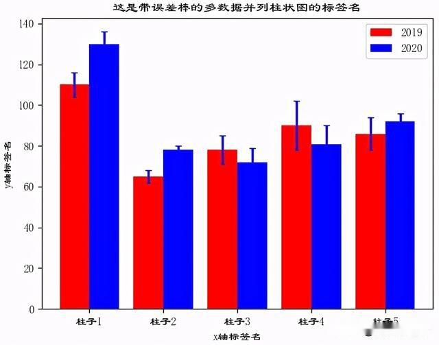 Python干货：教你Python如何一文带你学会去用Python生成带误差棒的并列和堆积柱状图？！_Python_xiaobang的博客 ...