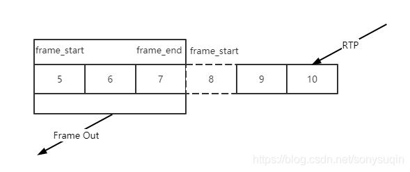 WebRTC视频JitterBuffer详解_rtc increasing reorder buffer to 1-CSDN博客