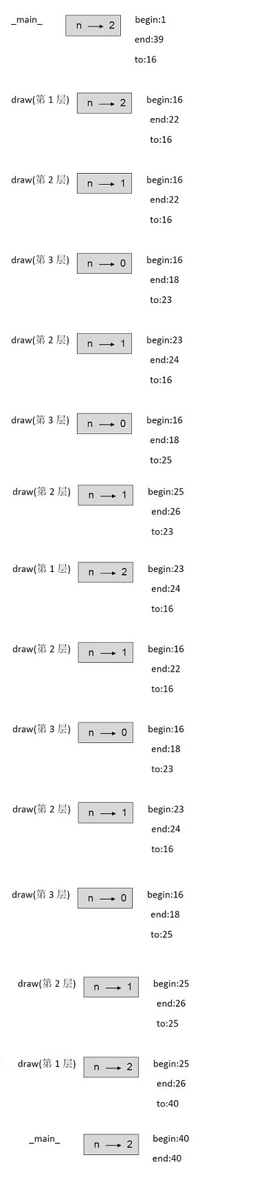 《Think Python 2e》作业实现合集（更新至第九章）_e2e编程答案-CSDN博客