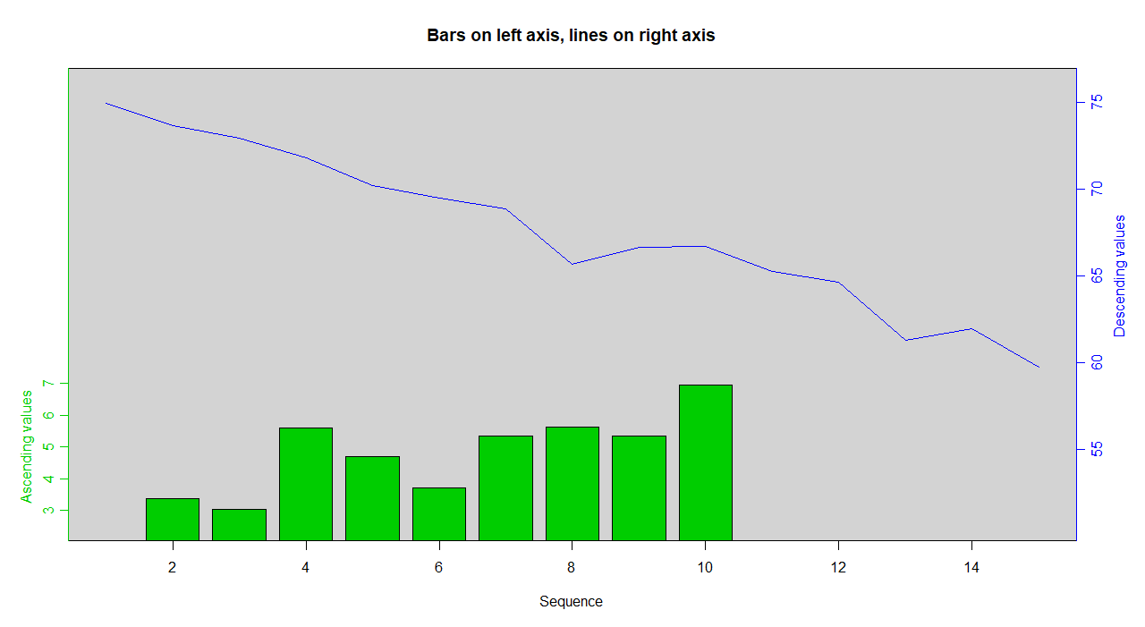 R绘制双坐标轴_sec.axis-CSDN博客
