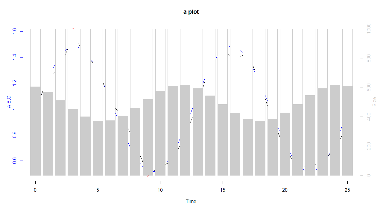 R绘制双坐标轴_sec.axis-CSDN博客