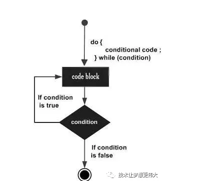 do{}while(0)只执行一次无意义？你可能真的没理解！_dowhile0什么意思-CSDN博客