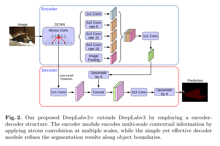 DeepLabV3+: 在DeepLabV3基础上引入了Decoder_matlab deeplabv3+resnet101-CSDN博客