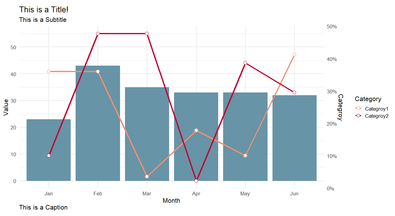 R绘制双坐标轴_sec.axis-CSDN博客