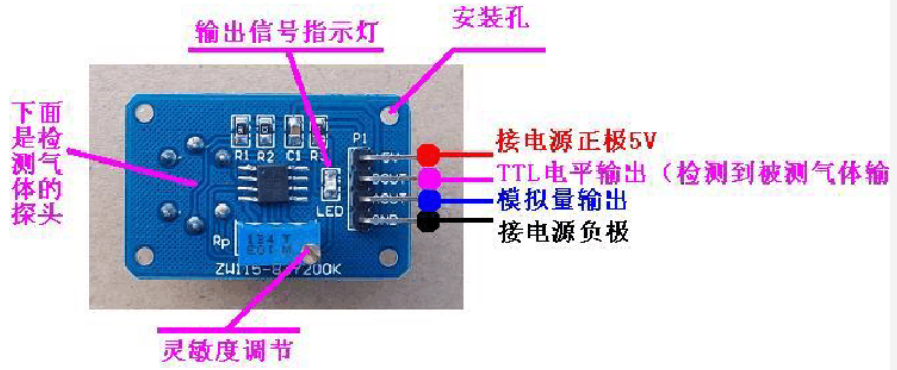 Arduino Uno 实验11——MQ-3酒精乙醇传感器模块-CSDN博客