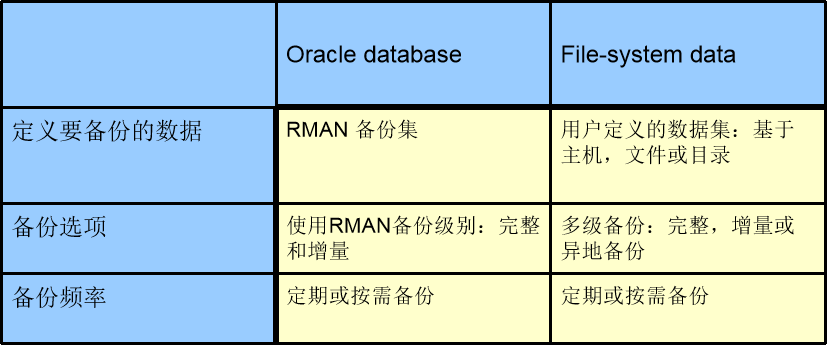 ORACLE_OCP之RMAN的安全备份（OSB）_oracle secure backup-CSDN博客