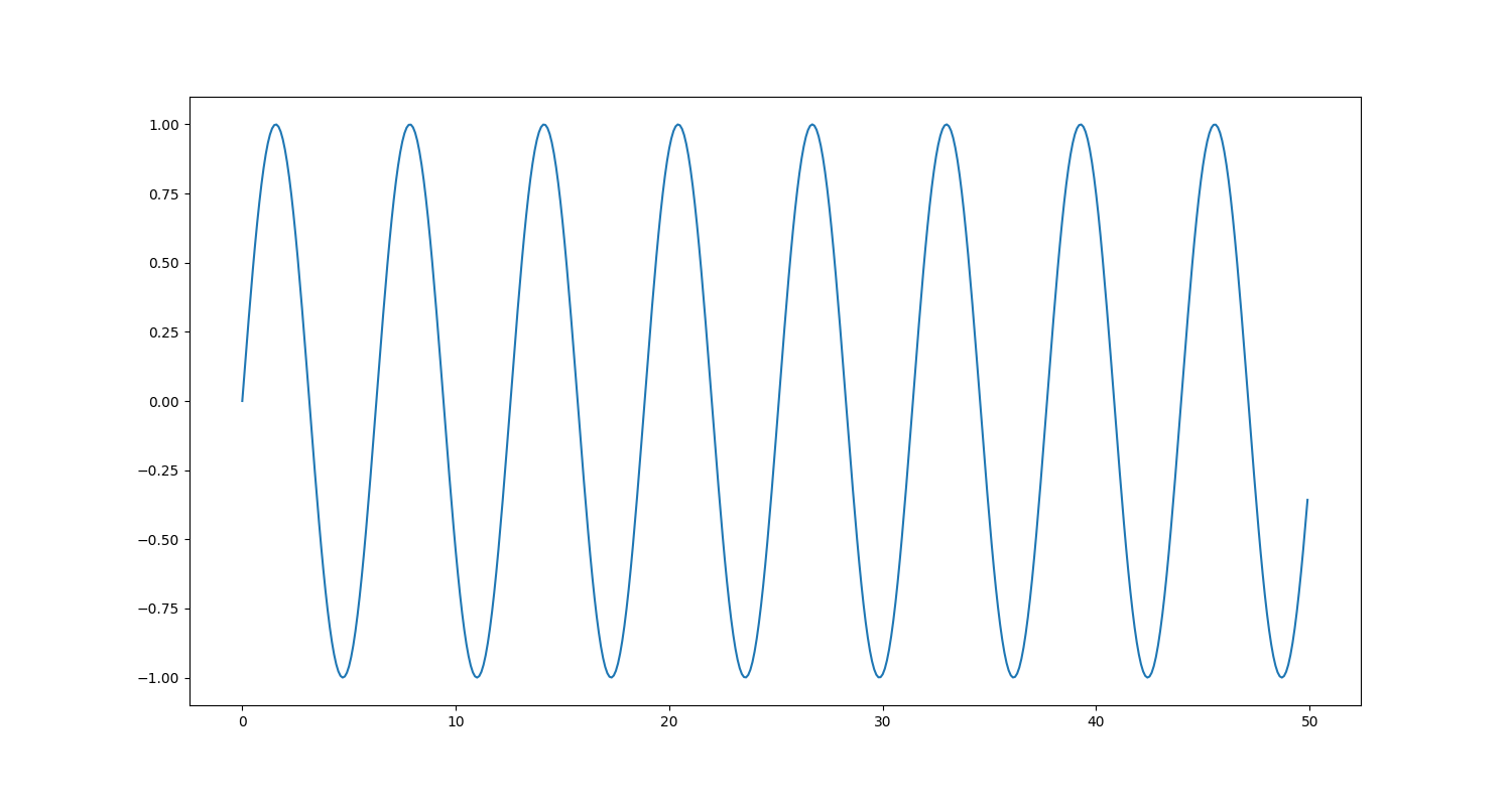 matplotlib基本设置_python matplotlib散点图xy轴步长-CSDN博客