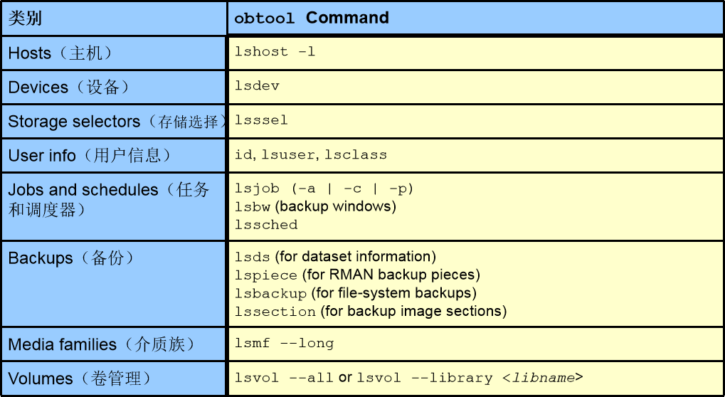 ORACLE_OCP之RMAN的安全备份（OSB）_oracle secure backup-CSDN博客