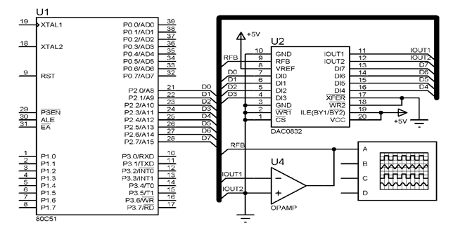STC89C52与8位D/A转换器DAC0832的接口设计_基于单片机da转换器接口设计系统结构-CSDN博客