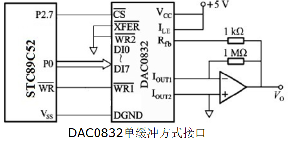 STC89C52与8位D/A转换器DAC0832的接口设计_基于单片机da转换器接口设计系统结构-CSDN博客