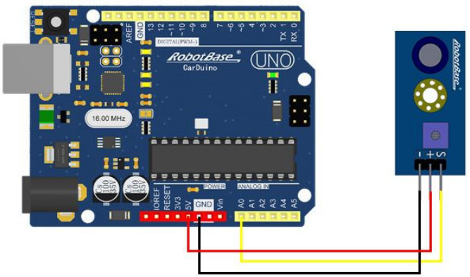 Arduino Uno 实验11——MQ-3酒精乙醇传感器模块-CSDN博客