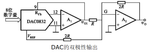 STC89C52与8位D/A转换器DAC0832的接口设计_基于单片机da转换器接口设计系统结构-CSDN博客