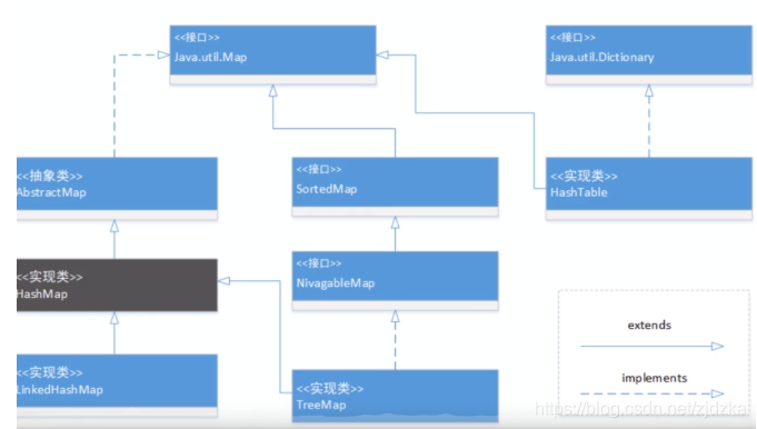 Hashmap底层原理剖析面试收藏!!!hashmap底层面试解析 Csdn博客