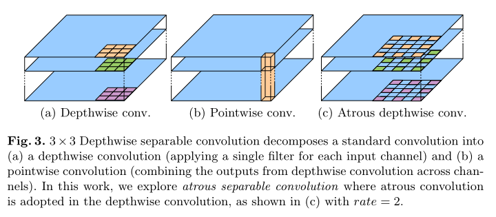DeepLabV3+: 在DeepLabV3基础上引入了Decoder_matlab deeplabv3+resnet101-CSDN博客